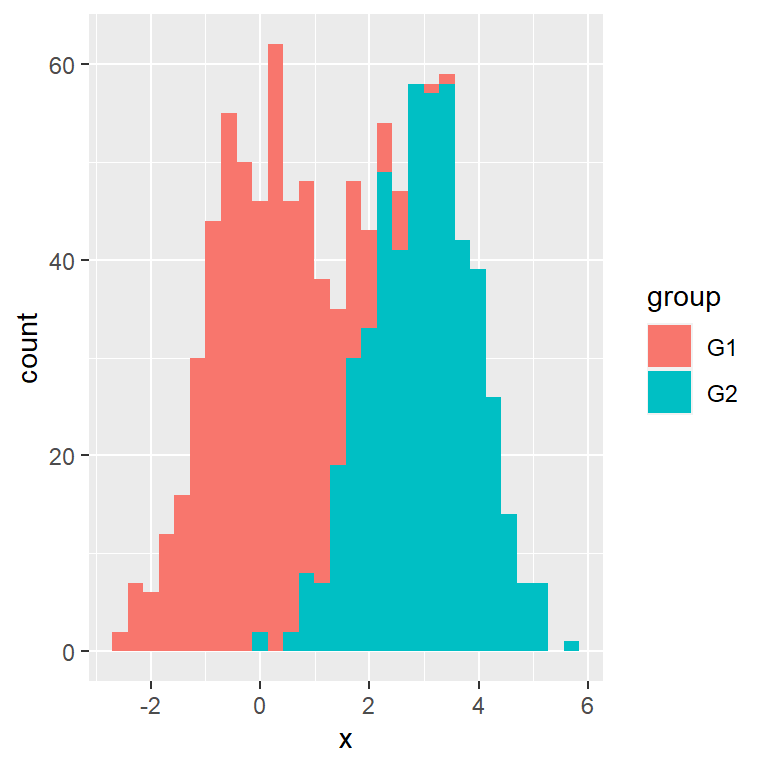 ggplot2绘制直方图_ggplot2直方图-CSDN博客