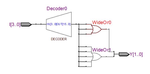 旋钮编码器c代码fpga逻辑部分verilog实验 优先编码器电路weixin39898248的博客 Csdn博客