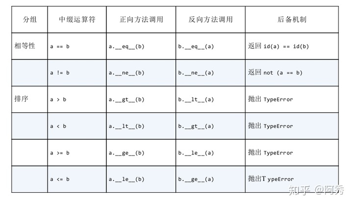 操作数数据类型 Varchar 对于 Multiply 运算符无效。《fluent Python》第 13 章 正确重载运算符 Csdn博客 5574