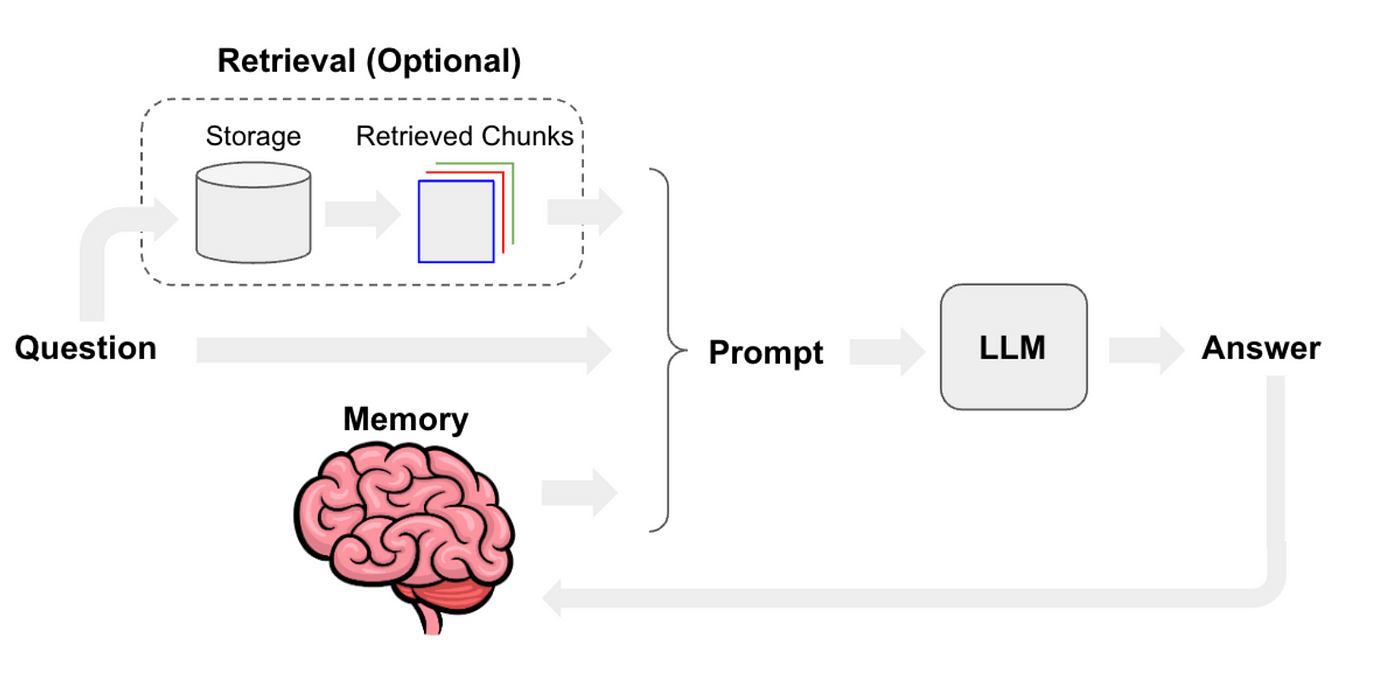 LangChain实战：使用 RAG 工作流程进行高效信息检索 Efficient Information Retrieval with RAG Workflow_langchain实战:使用 ...