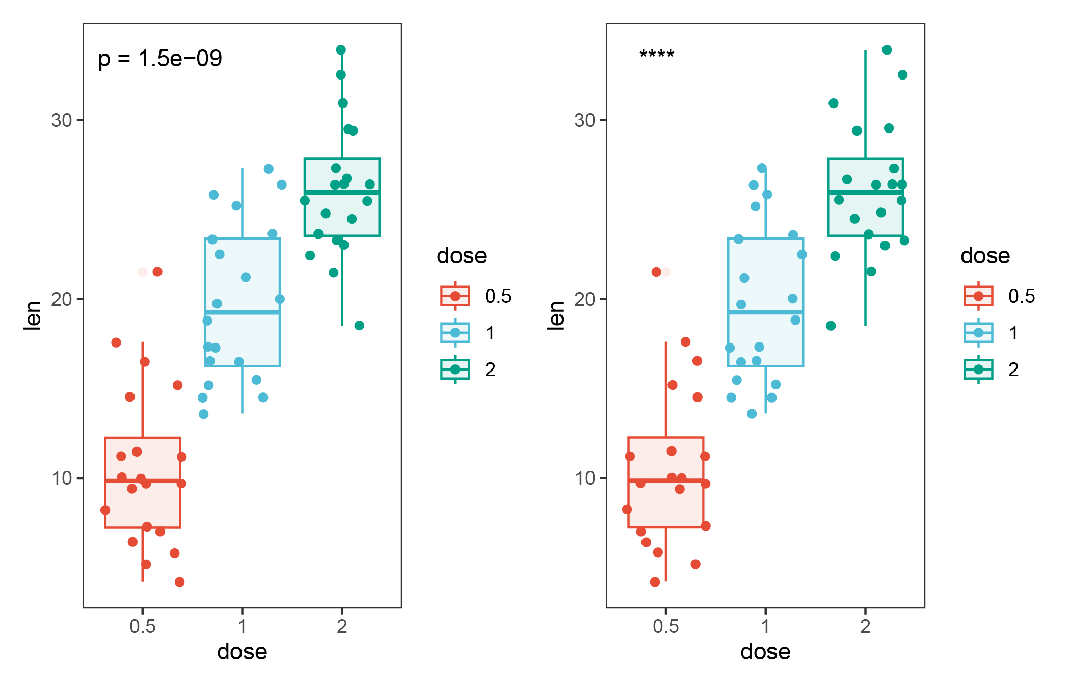 R进阶绘图--散点箱线图+显著性 / 组间差异比较 / ggpubr包_r语言箱线图差异性-CSDN博客