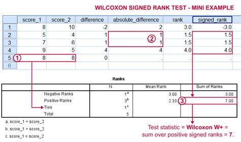 python威氏符号秩次检验（Wilcoxon Signed-Rank Test）_wilcoxon signed-rank test ...