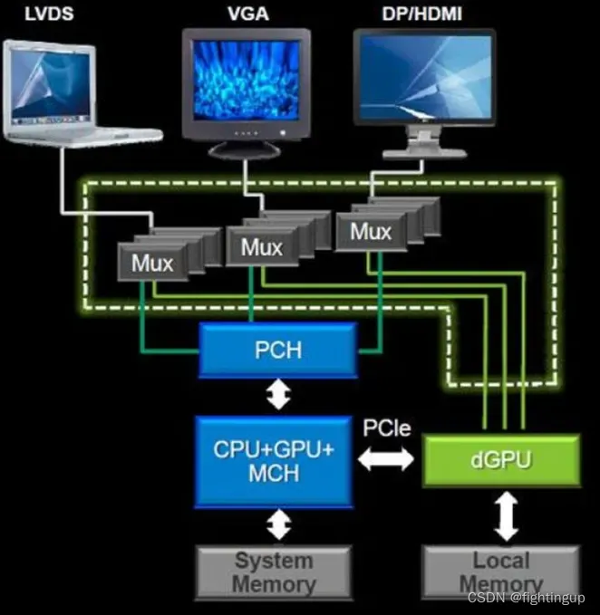 【转】自上而下解读Android显示流程-CSDN博客