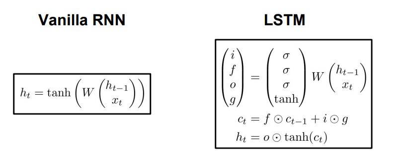 cs231n--RNN_rnn的隐藏层-CSDN博客