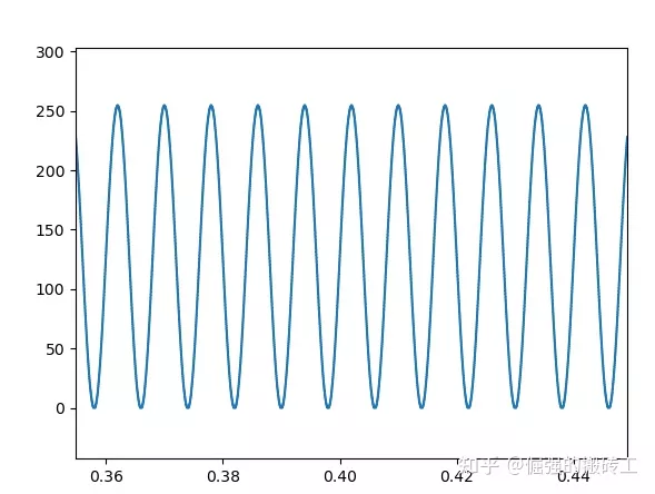 直方图统计法计算ADC DNL和INL的方法_dnl计算公式-CSDN博客