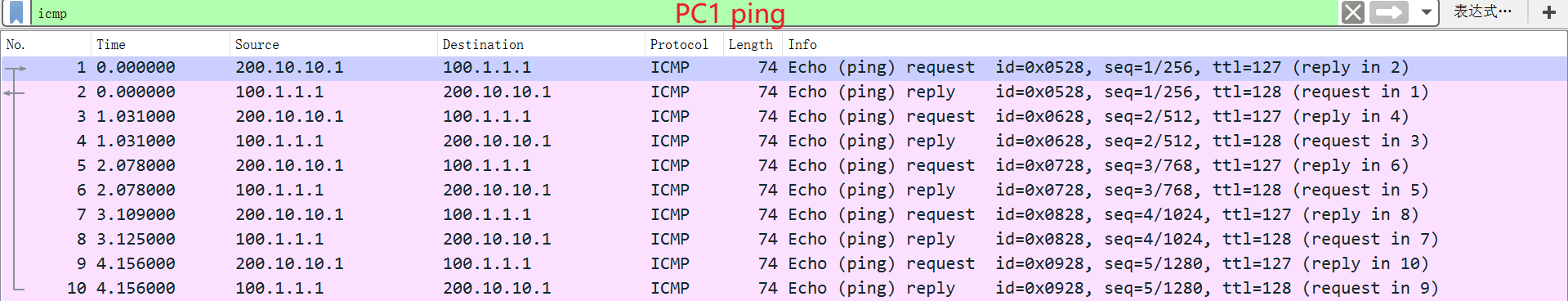 【NAT实验-Easy-Ip和NAPT】_使用 easyip 做 nat-CSDN博客