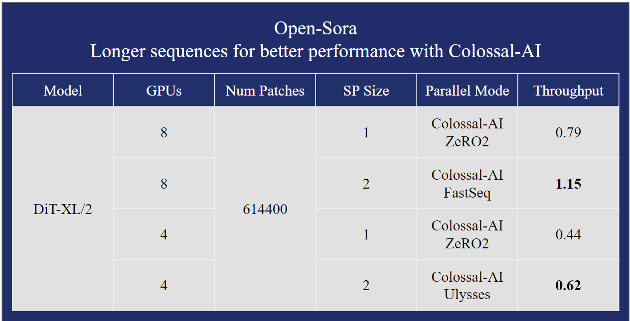 Sora Replication Solution with 46% Cost Reduction, Sequence Expansion ...