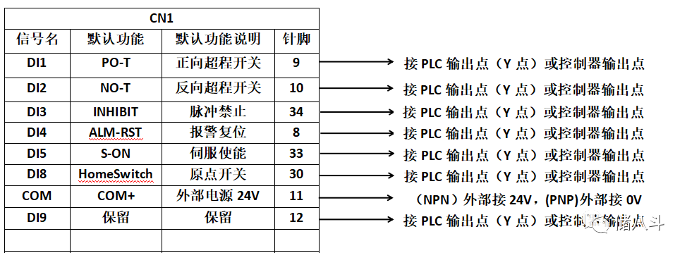 汇川脉冲伺服接线_汇川sv630pcn1针脚图-CSDN博客