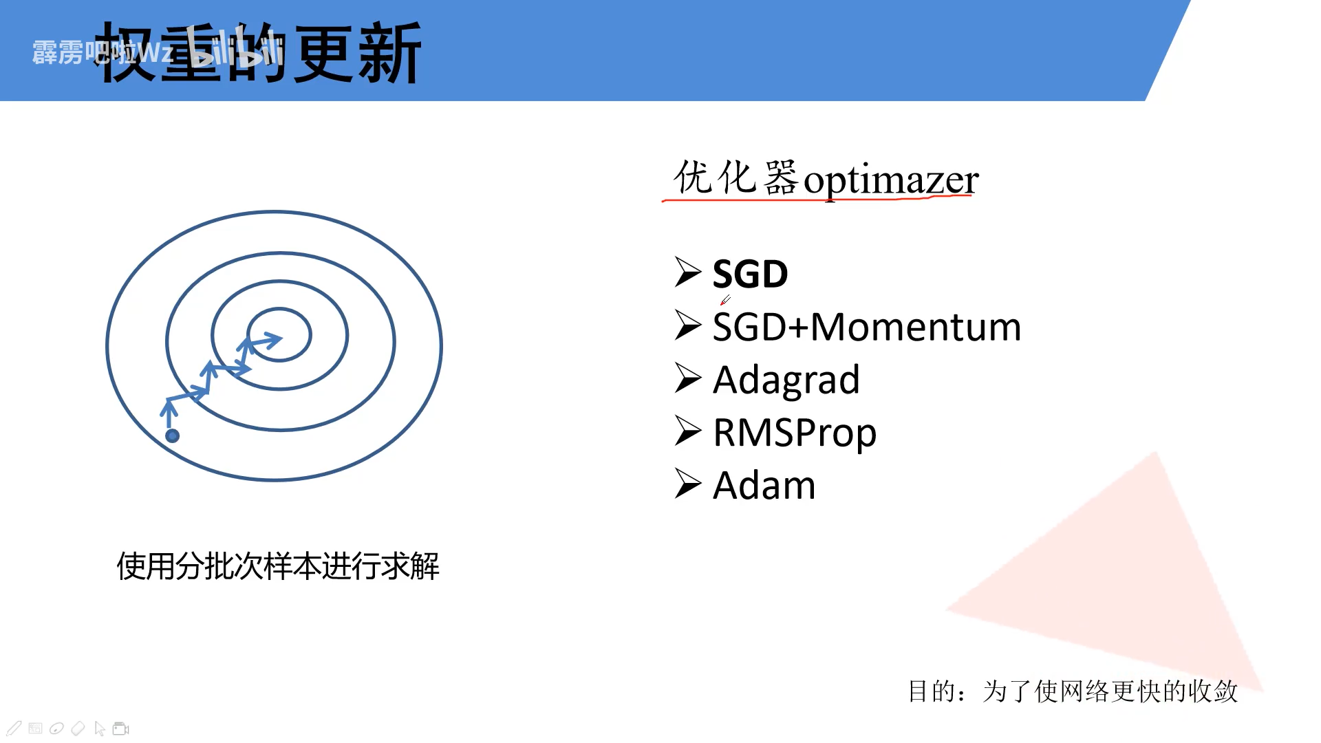 12卷积神经网络基础补充（霹雳吧啦wz笔记） Csdn博客 
