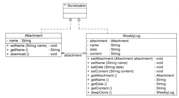 设计模式（5）—— 原型模式_周度选择原型设计-CSDN博客