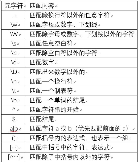 正则表达式 Csdn博客 
