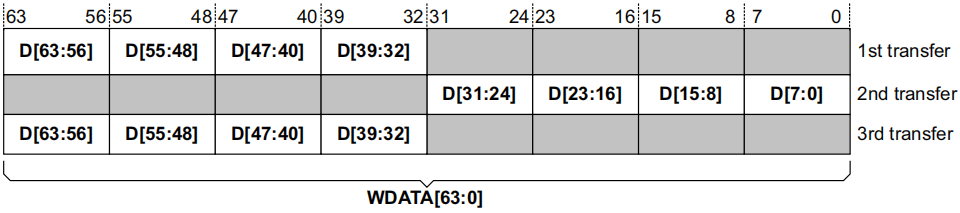 AXI3/4协议-CSDN博客