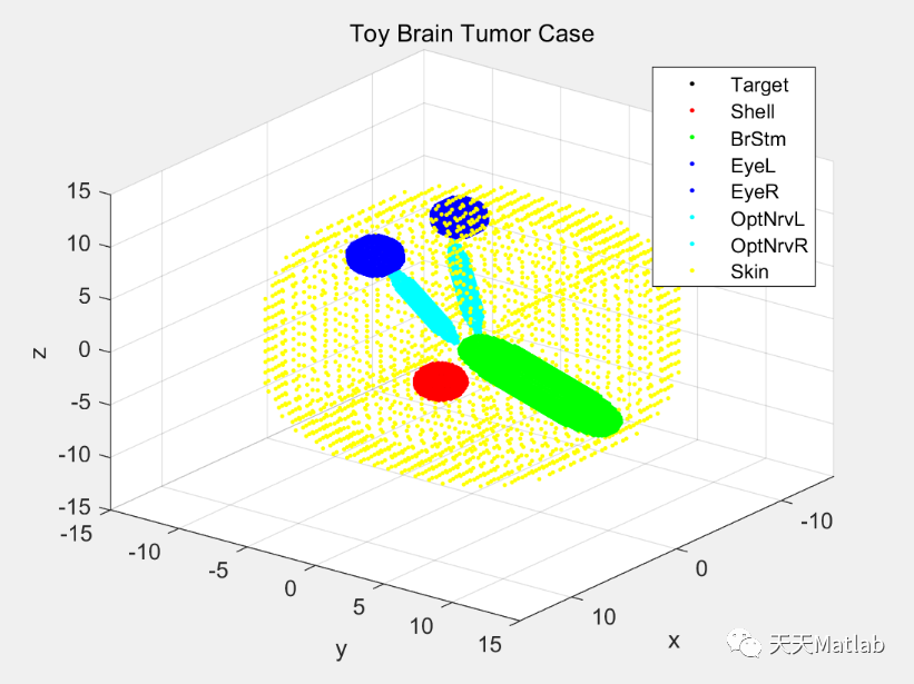 Matlab 基于ADMM的脑肿瘤病例优化放射治疗计划(RTP)研究_matlab 放疗计划文件-CSDN博客