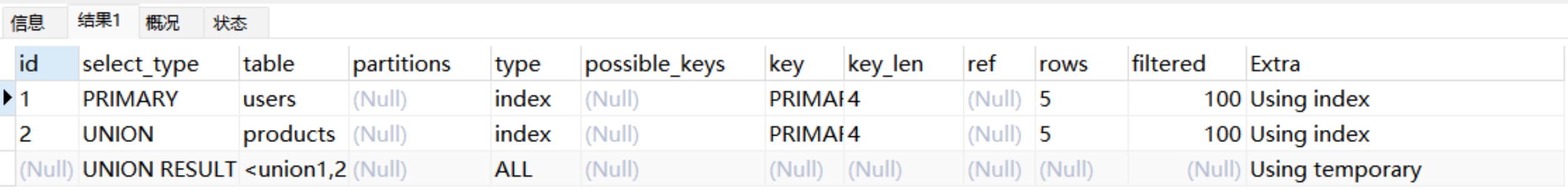 MySQL Explain使用教程-CSDN博客