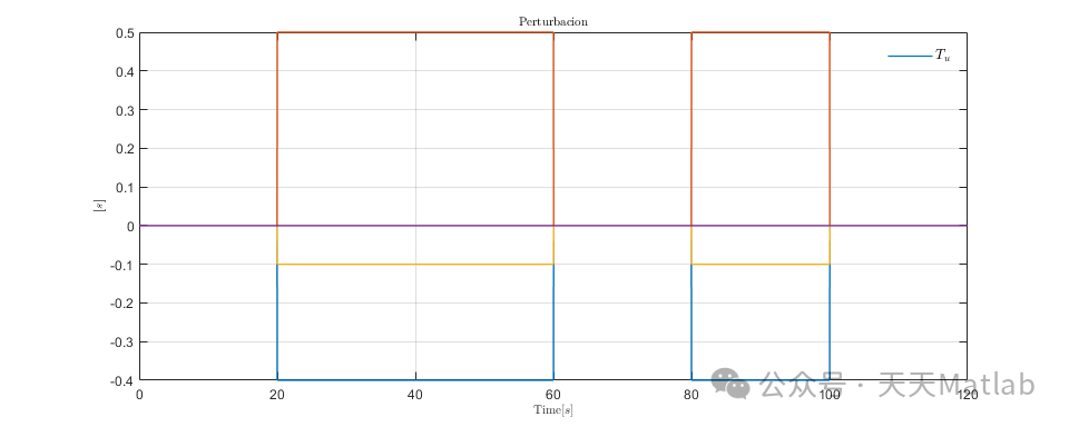 【无人机控制】基于DMD的四轴飞行器建模与仿真附matlab代码 _dmd matlab-CSDN博客