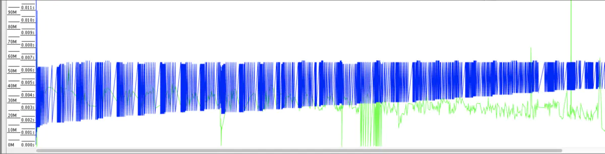 gcview对gc文件的分析教程-CSDN博客