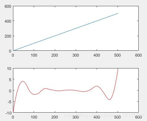 matlab dwt 多层分解,多尺度小波分解Matlab/Python实现与原理分析_ynjkl007的博客-CSDN博客