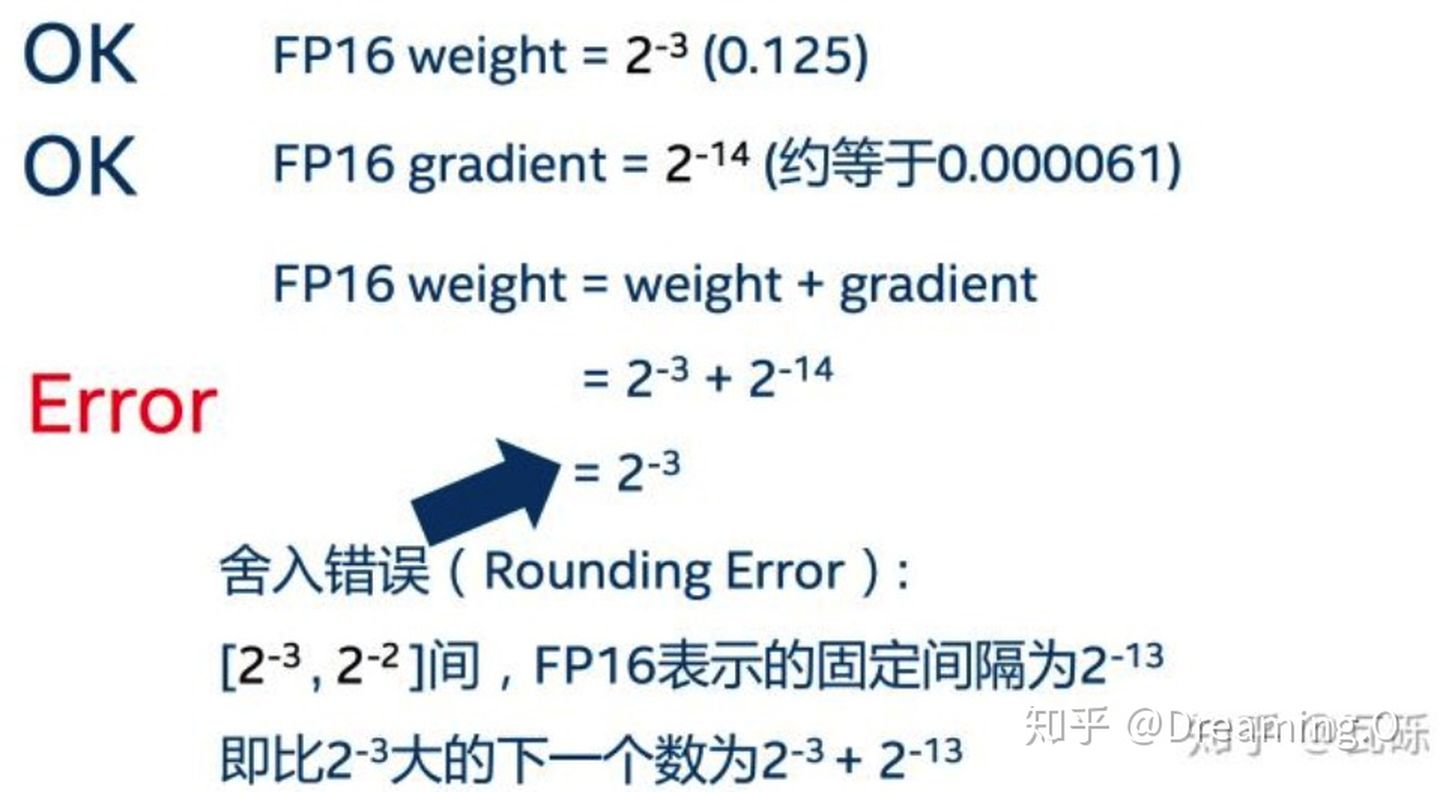 混合精度训练amp，torch.cuda.amp.autocast():-CSDN博客