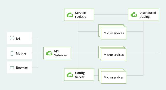 gateway 不拦截指定路径_服务网关Gateway特性与工作流程详解-CSDN博客