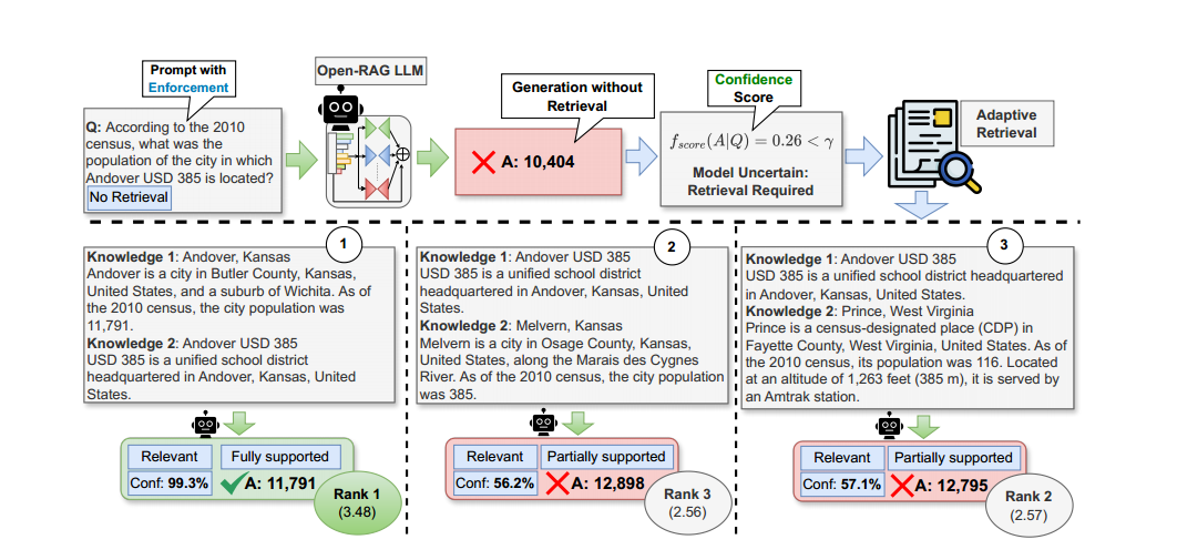 Open-RAG: 使用开源LLMs增强的RAG推理_openrag-CSDN博客