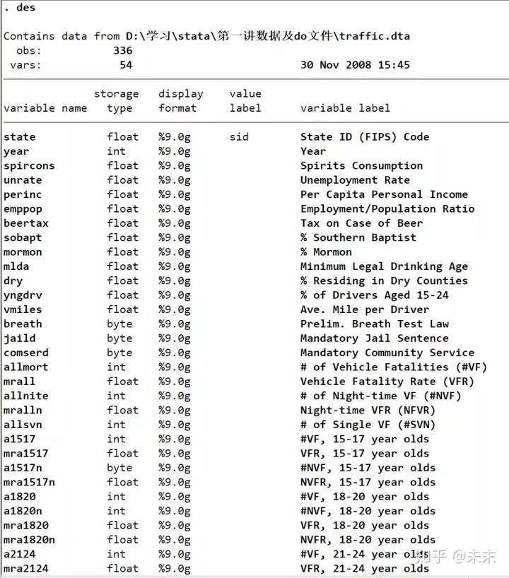 Ardl模型stata命令小白学统计面板数据分析与stata应用笔记(二) Csdn博客