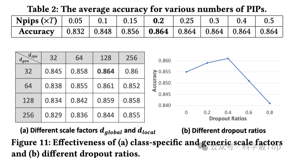 时序论文25｜ShapeFormer: 用于多变量时间序列分类的Shapelet Transformer_shapelets需要标签么-CSDN博客