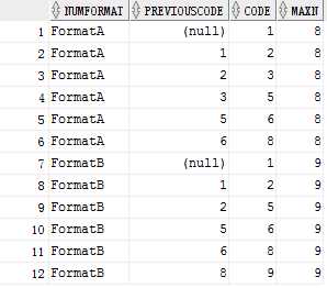 oracle中sql写显示序列号,Oracle中获取连续的序列号范围的SQL (二)-CSDN博客