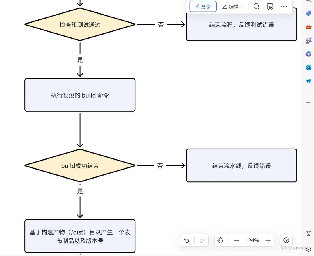 10分钟速成：轻松搭建前端monorepo架构与CI/CD自动化！-CSDN博客