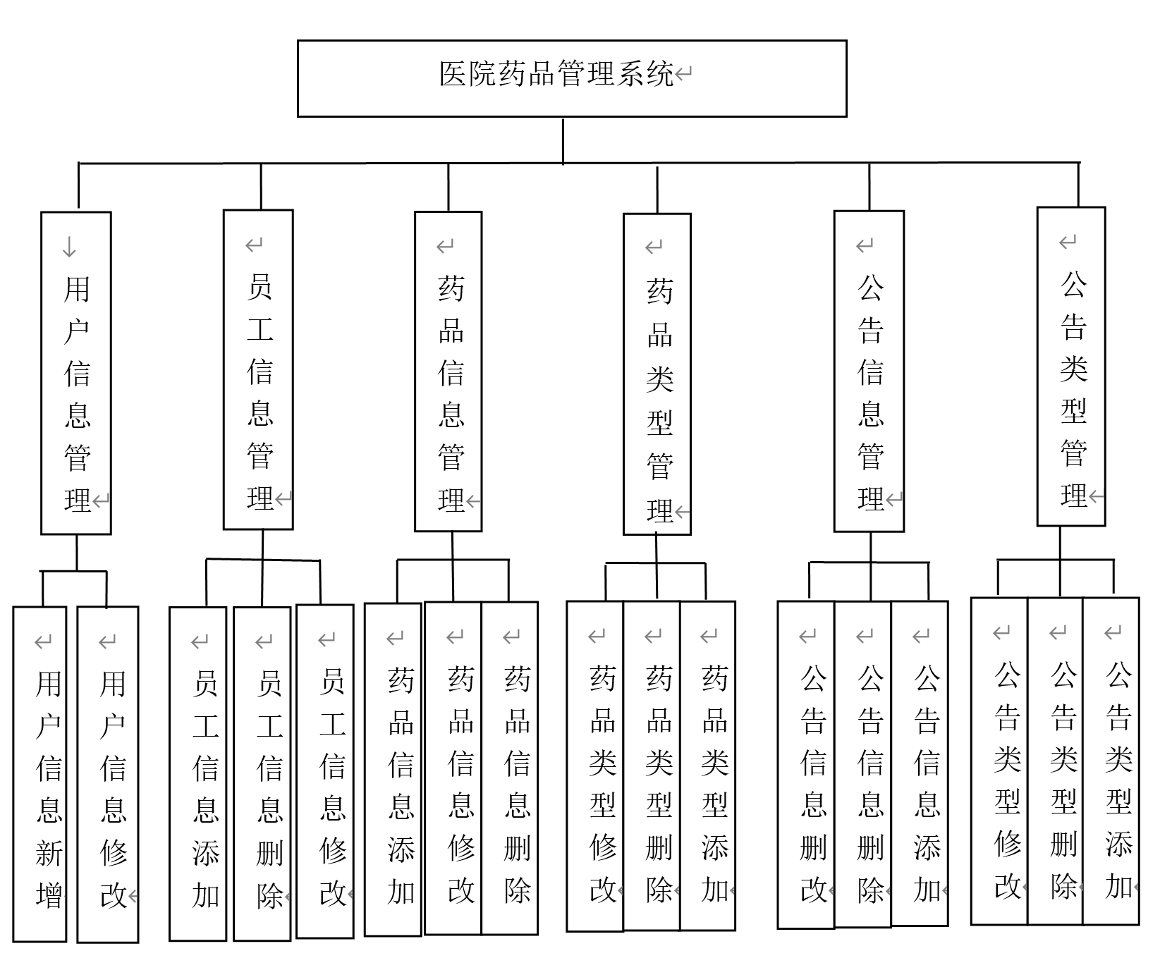 基于springboot的医院药品管理系统设计与实现的设计与实现医院药品管理系统架构图 Csdn博客