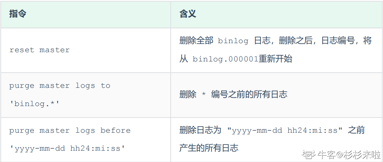(15) 日志_[logmanagerwxb1bf4235bcc03282]] [after initlog] is-CSDN博客