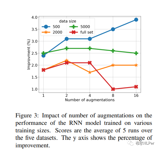 EDA&AEDA简单有效的文本分类数据增强方法-CSDN博客