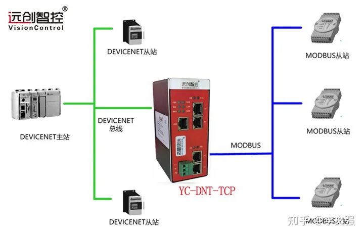 DEVICENET 总线转MODBUS-TCP协议网关连接台达plc配置方法_台达plc转置modbus tcp图如何看-CSDN博客