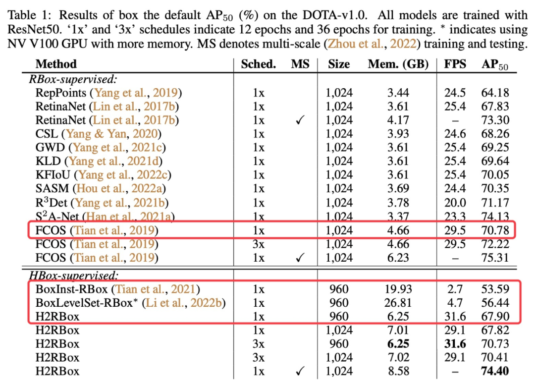 ICLR 2023 | H2RBox: 旋转目标检测方法-CSDN博客