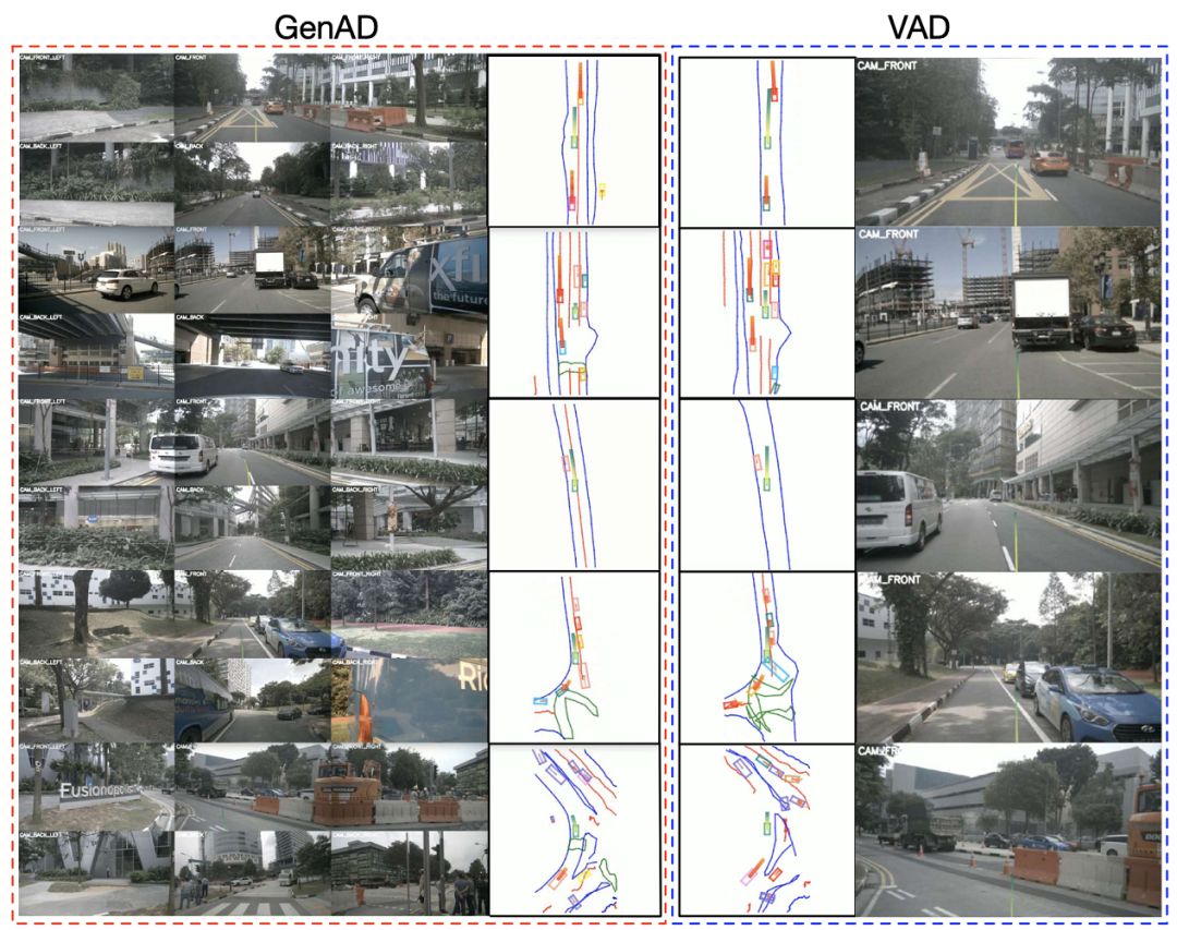 超越UniAD！全球首个生成式端到端模型GenAD，再创SOTA（中科慧拓&中科院）-CSDN博客