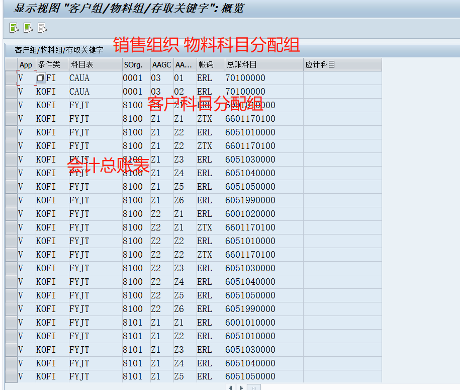 SAP SD与FICO集成相关配置_sap 销售成本科目配置-CSDN博客