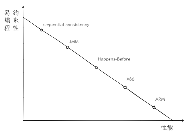 深入理解jvm和Happens-Before-CSDN博客