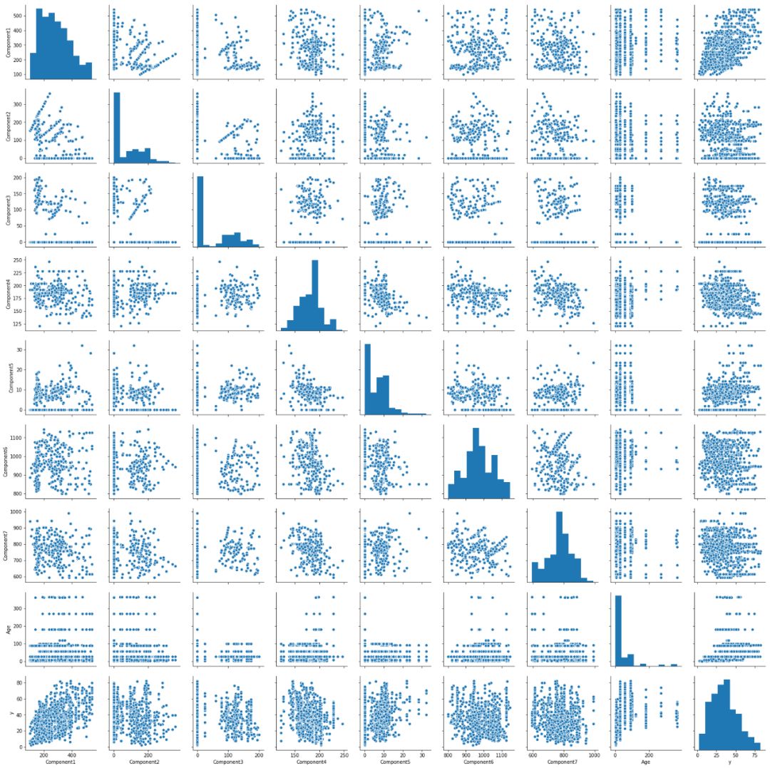 aic python_python生态系统中的线性回归-CSDN博客