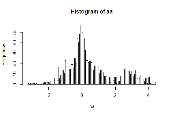 用R语言实现数据离散化-CSDN博客