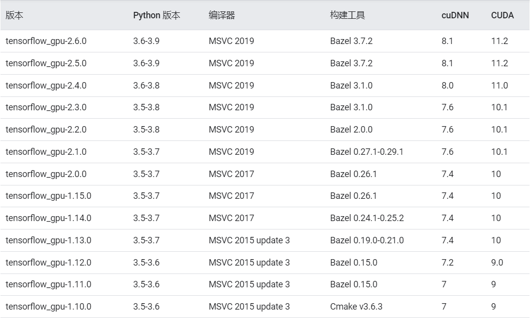 拯救者y7000安装tensorflow 联想拯救者可以装cuda么 Csdn博客
