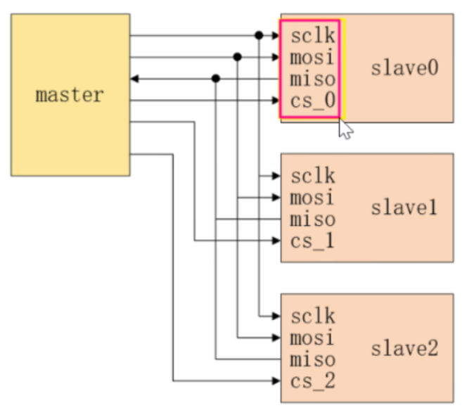【FPGA】spi协议_spi 从模式 fpga-CSDN博客