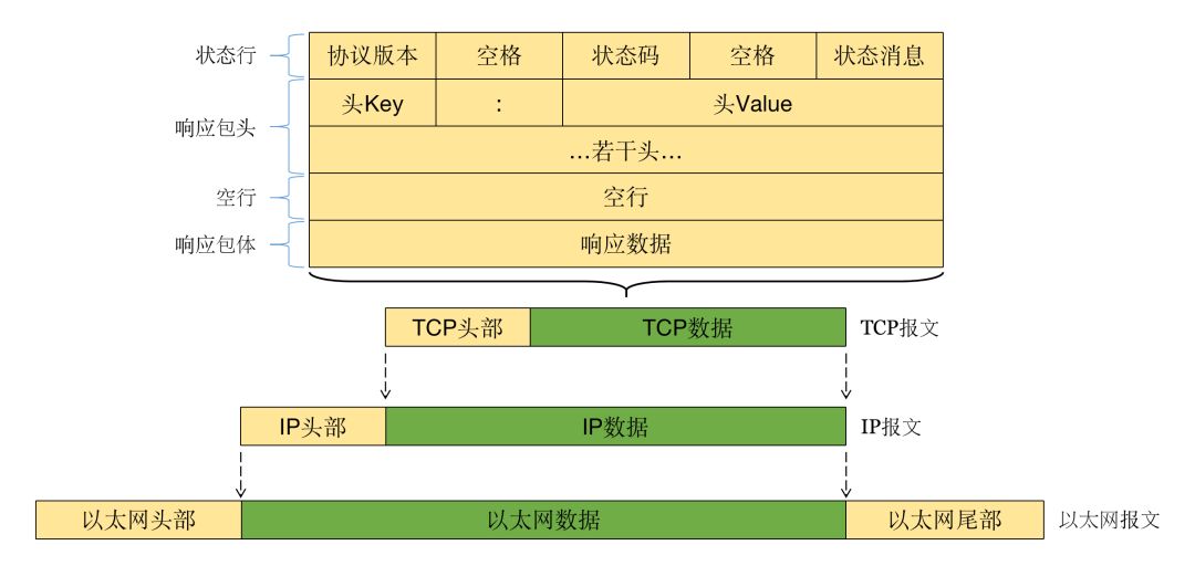 HTTP协议理解及服务端与客户端的设计实现-CSDN博客