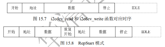 IIC介绍及驱动编写_iic一主多从程序-CSDN博客
