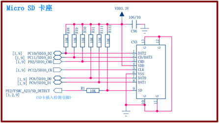 【STM32F429】第4章 ThreadX FileX文件系统移植到STM32F429（SD卡）_emmc上进行多级子文件夹操作-CSDN博客