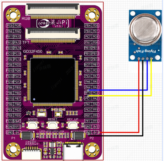 【立创·梁山派GD32F4】-MQ-2烟雾检测传感器移植过程_基于gd32的气体检测-CSDN博客