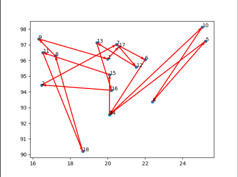 遗传算法 (解决TSP旅行商问题) 附Python代码_tsb旅行商python代码-CSDN博客
