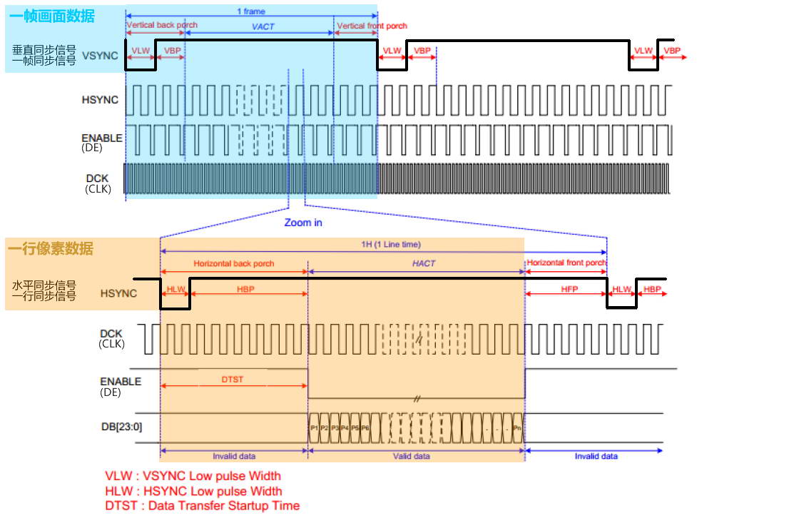 （南京观海微电子）——TTL(RGB) LCD介绍_ttl的rgb565格式-CSDN博客