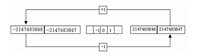 Java整型的溢出(leetcode整数反转)leetcode反转整数 Java String Csdn博客