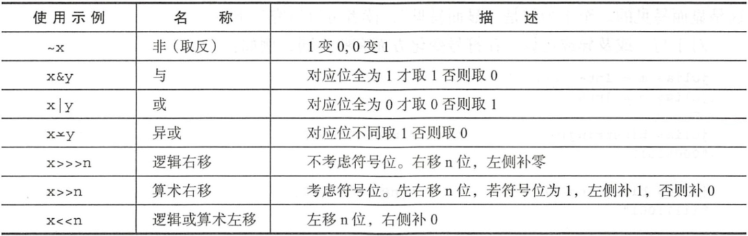 三、julia之运算符 Csdn博客 