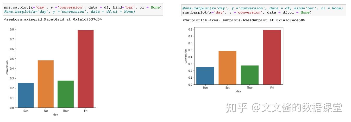 Python 数据可视化sns作图python Sns Csdn博客