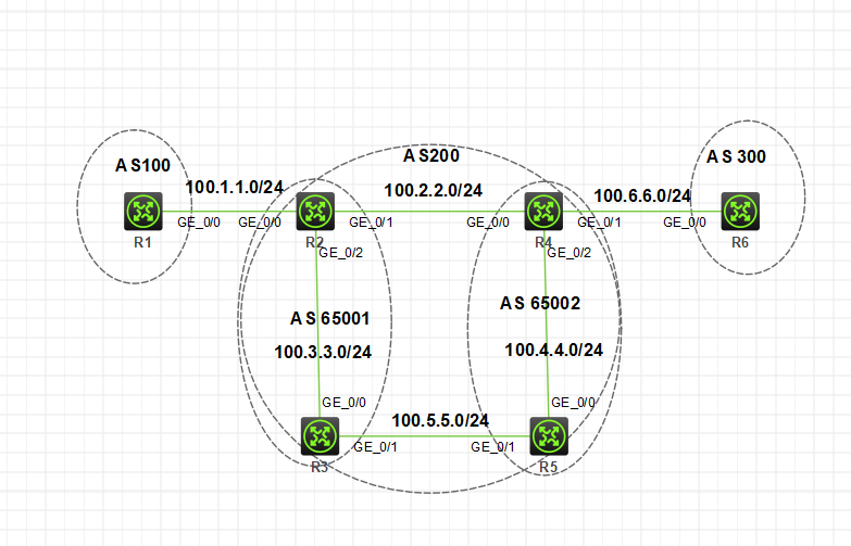 BGP联盟实验_通过loopback口配置业务地址-CSDN博客